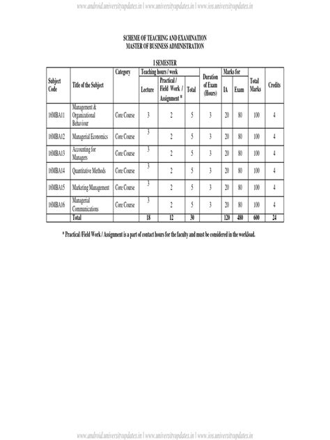 Vtu Mba Syllabus 2016 And 2017 Scheme Pdf Elasticity Economics Long Run And Short Run