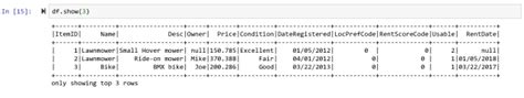 Data Preparation Of Pyspark Dataframes In Azure Databricks Cluster