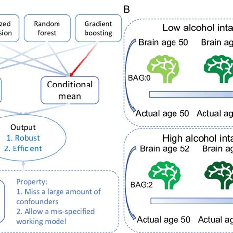 A A Statistical Framework Of Robust Machine Learner And Information Download Scientific