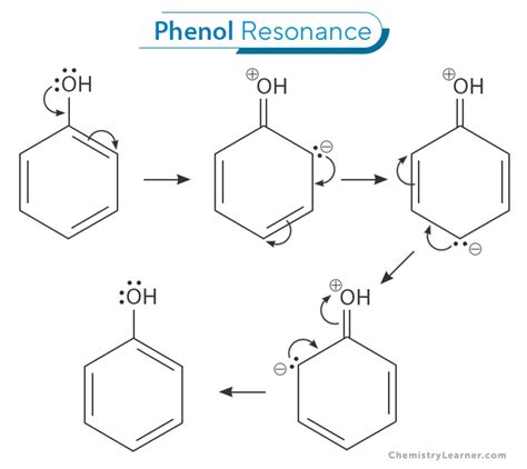 Phenol Definition Formula Structure Synthesis And Uses