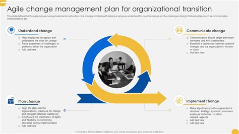 Continuous Change Management Agile Change Management Plan CM SS V PPT Presentation