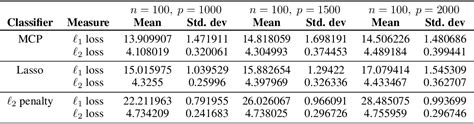 table 2 from high dimensional minimax concave penalized generalized linear models semantic scholar