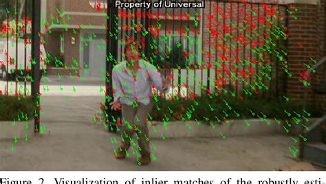 Figure 2 From Action Recognition With Improved Trajectories Semantic Scholar