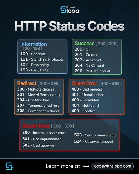 Codewithsloba Programming Coding Webdevelopment Javascript Html Webdesign Css Css3