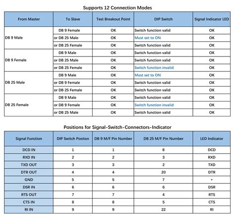 Snapklik Com RS232 Breakout Tester LED Monitor Module