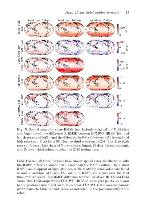 Fuxi A Cascade Machine Learning Forecasting System For 15 Day Global