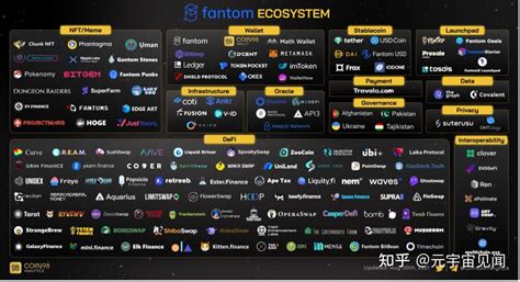 一文了解公链赛道新锐——fantom 知乎
