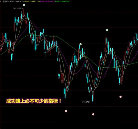 博易大师 日线周期战神 指标 博易大师指标 信管家公式 高成功率翔博软件