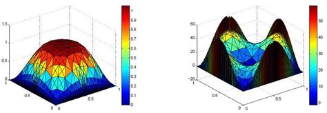 5 Approximations for u left and ψ u right respectively on an Download Scientific
