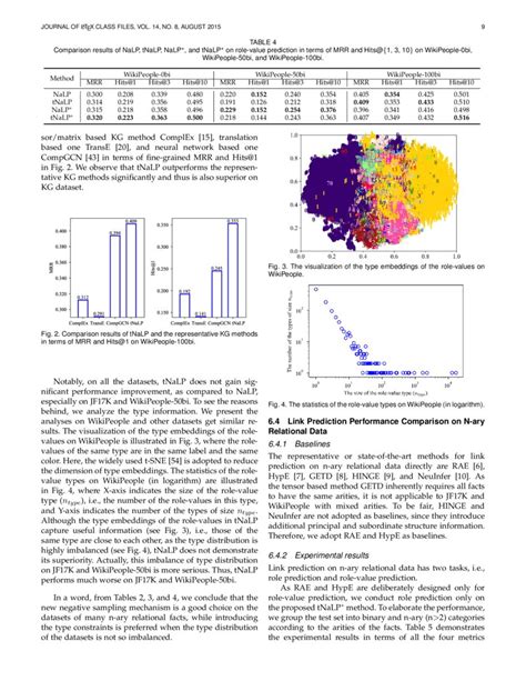Link Prediction On N Ary Relational Data Based On Relatedness
