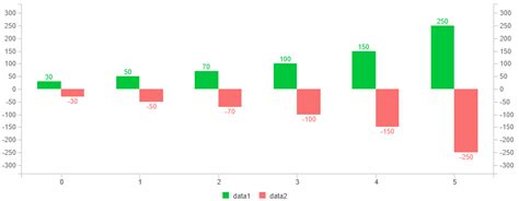 rotated bars not drawing when y axis inverted · issue 3049 · naver