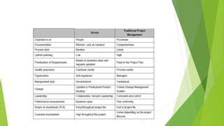 Scrum Tutorial 1 PPTX Computer Software And Applications Computing