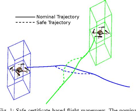 Figure 1 From Safe Certificate Based Maneuvers For Teams Of Quadrotors Using Differential