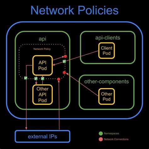 Johannes Malsam On Linkedin Networking Kubernetes Cka Cks Devops