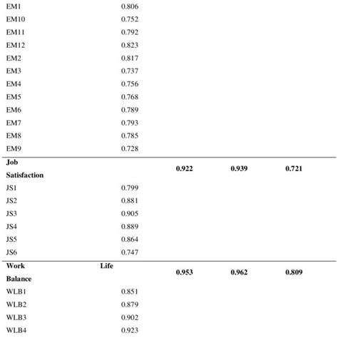 Construct Validity And Reliability Download Scientific Diagram