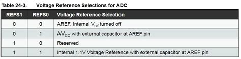 Understanding Arduino UNO Hardware Design
