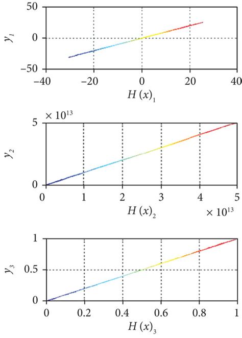 The Synchronization Relationships Of Different State Variables In The Download Scientific