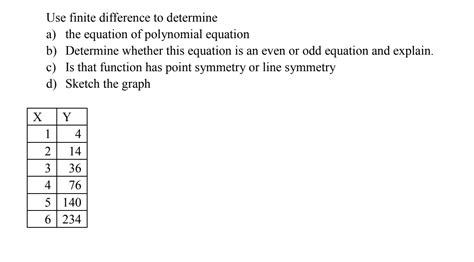 Solved Use Finite Difference To Determine A The Equation Of Chegg Com