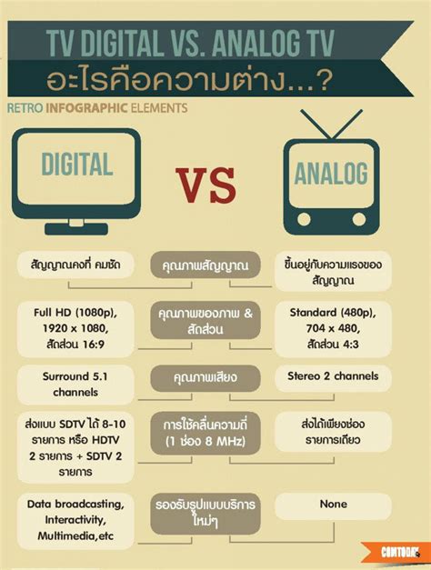 Analog Vs Digital Tv Homecare24