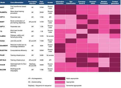 Naturallanguageprocessing Artificialintelligence Machinelearning Ashish Patel 🇮🇳 12 Comments