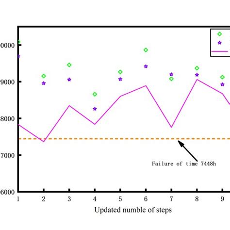 Data After Sparse Processing Download Scientific Diagram