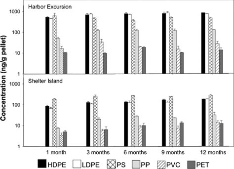 Bivariate Plots Of Pah Diagnostic Ratios For Ps Pellets Deployed In Download Scientific Diagram