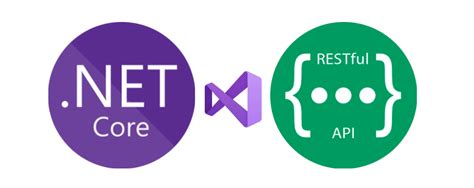 Getting Started Building Restful Web Api Using Asp Net Core 3 0 By Sumant Mishra Medium
