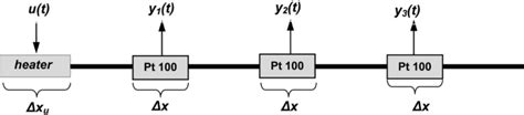 The Simplified Scheme Of The Experimental System Download Scientific