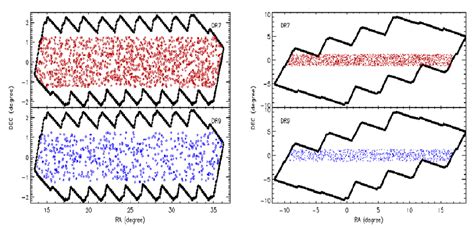 Left Sky Distribution Of The Selected Samples Of The Sdss Dr7 Top Download Scientific