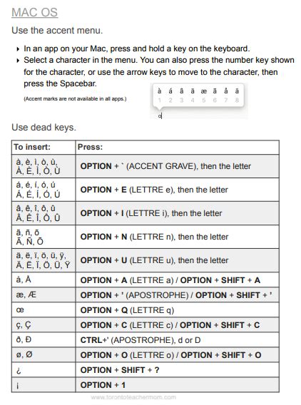 Keyboard Shortcuts For Adding Accents And Other International Characters Toronto Teacher Mom