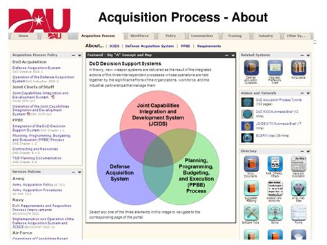 PPT Knowledge Management Overview DAU Board Of Visitors 22 May 2008 PowerPoint Presentation