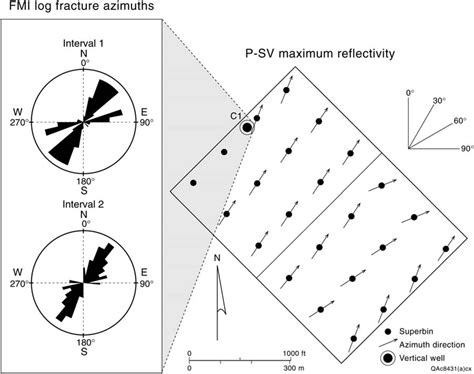 Comparison Of Fmi Based And Seismic Based Estimations Of Near Vertical