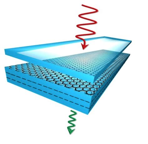 Graphene To Block Electromagnetic Radiation
