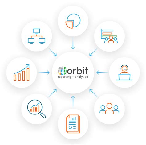Orbits Legacy Data Reporting Solution For Oracle E Business Suite Ebs
