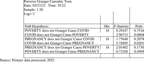 Pair Wise Granger Causality Tests Download Scientific Diagram