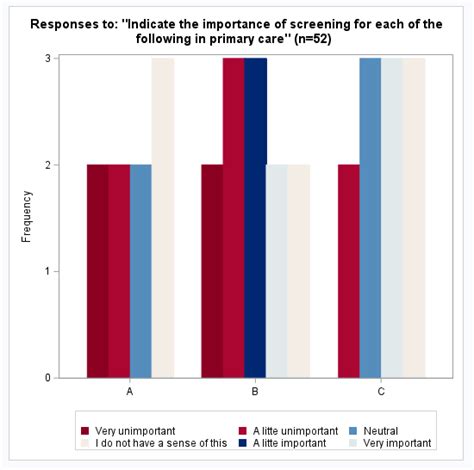 solved sas not assigning colors to bars in correct order sas support communities