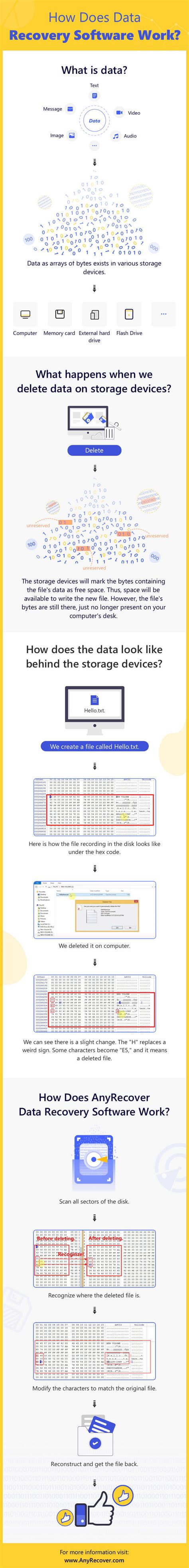 How Does Data Recovery Work