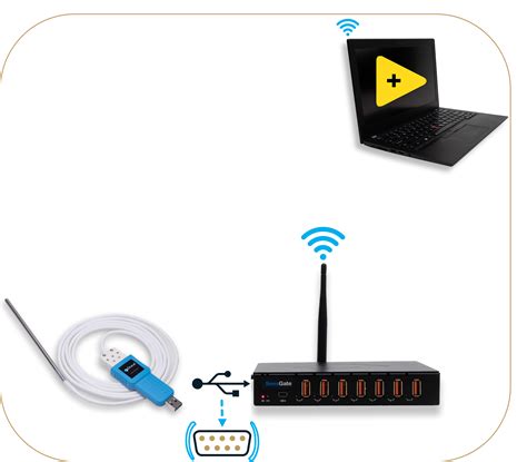 How To Read Rtd Sensors In Labview In 5 Simple Steps Dracal Technologies