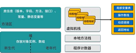 运行时内存分配 Csdn博客