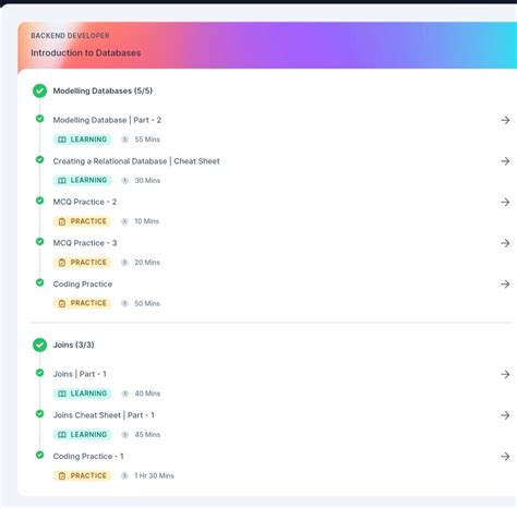 Nagesh Elpula On Linkedin Day Modelling Joins Coding Happiness Rahulattulurisir