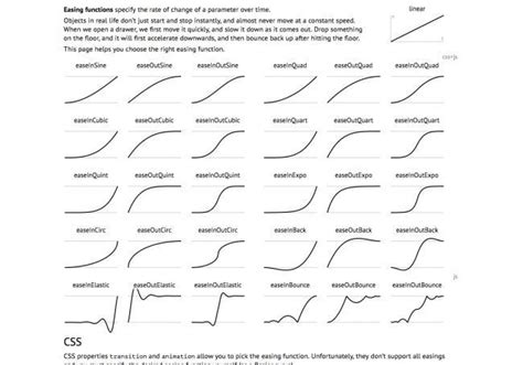 Why Are Psd To Html5 Conversions Vital By Sarah Parker Medium