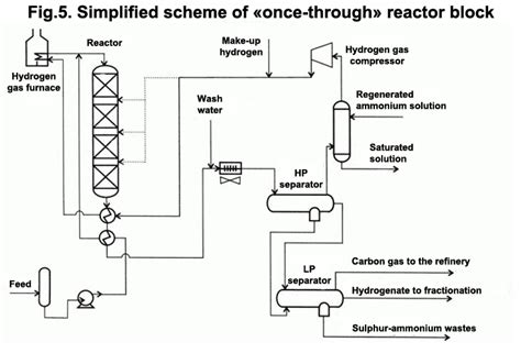 Hydrotreating Catalyst Sie Neftehim Llc