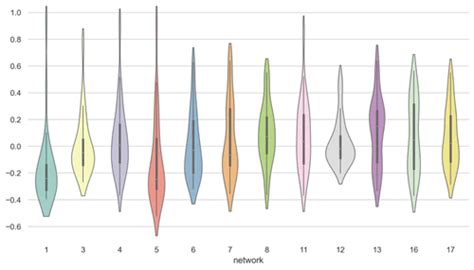 Python绘制小提琴图（附带实例） C语言中文网