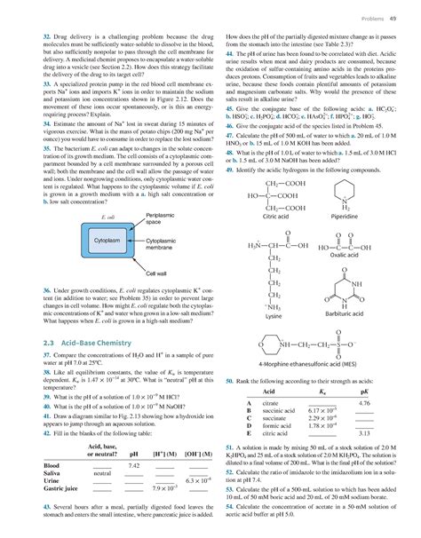 Essential Biochemistry 23 Problems 49 Drug Delivery Is A Challenging