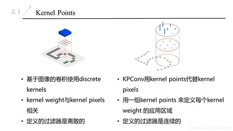 论文汇报ppt——kpconv Flexible And Deformable Convolution For Point Clouds Dujing2019的博客 Csdn博客