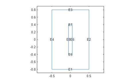 Assemblefematrices Assemble Finite Element Matrices Matlab