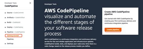 AWS CodePipeline AWS Workshop