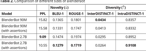 Table 2 From Dialogue System Augmented With Commonsense Knowledge Semantic Scholar