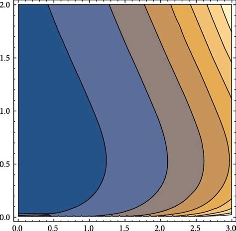 The plot of ux t obtained by Example 1 for values of a α 1 5 β 0 5 Download Scientific