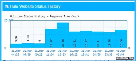 How To Fix Hulu Error Code Rununk InfoToHow
